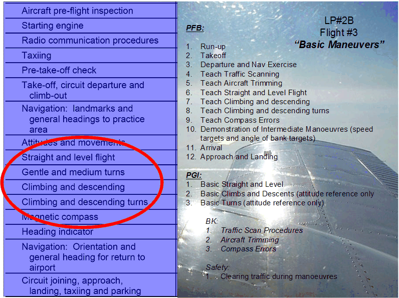 Flight Instructor Rating, Lesson Plan 2B, Langley Flying School